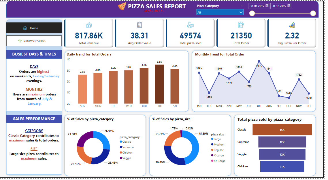 Raghuraj Yadav Portfolio